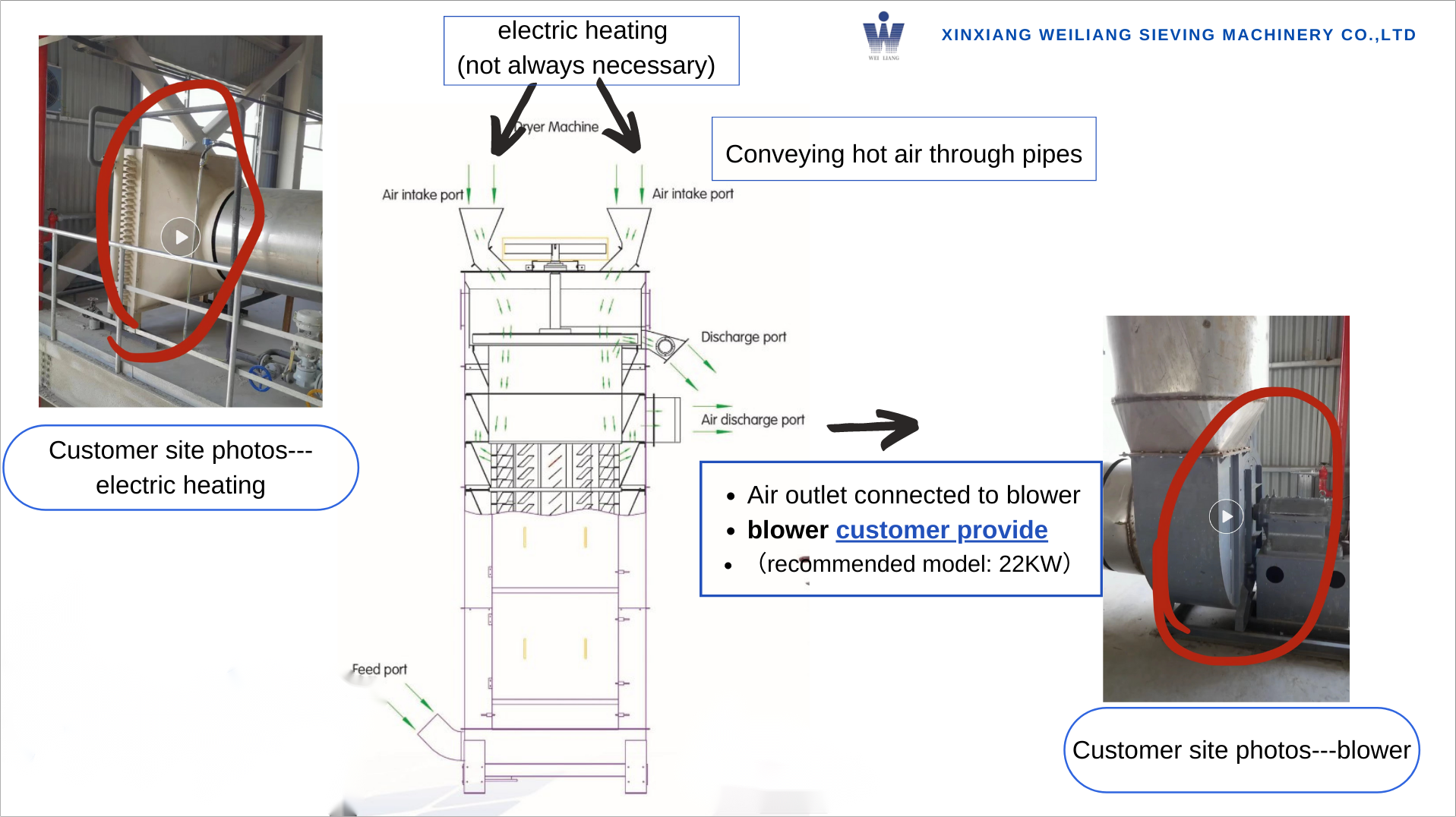 Centrifugal Dryer in EPS Pelletizing System - WEILIANG Vibrating Screen ...